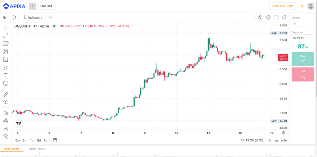 apixa-binary - Làm Giàu 247
